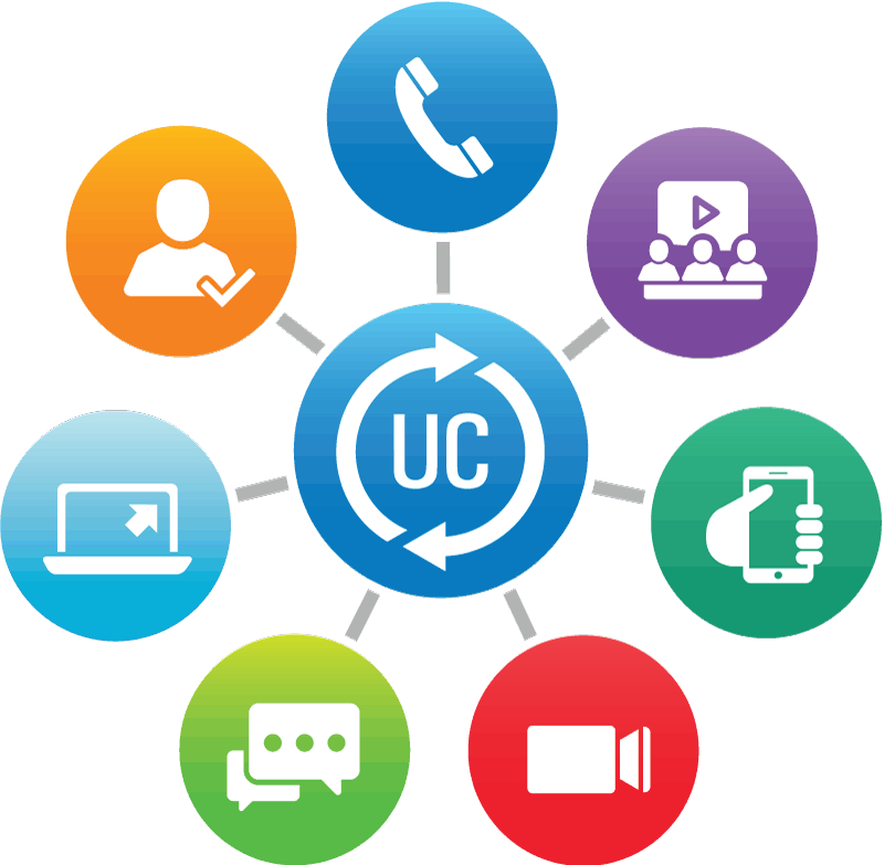 UCaaS یا Unified Communication as a Service چیست؟